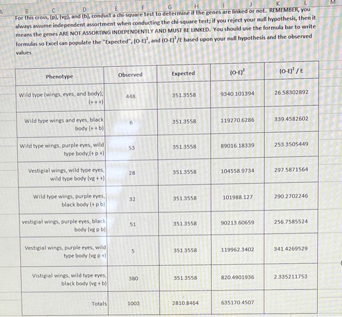 Solved For this cross, (p), (vg), and (b), conduct a | Chegg.com
