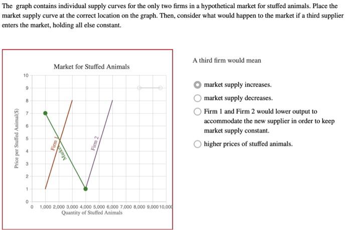 Solved The accompanying graph represents the supply of | Chegg.com
