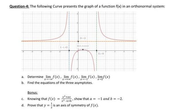 Solved Question-4: The following Curve presents the graph of | Chegg.com