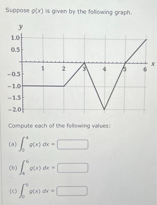 Solved Suppose g(x) is given by the following graph. Compute | Chegg.com