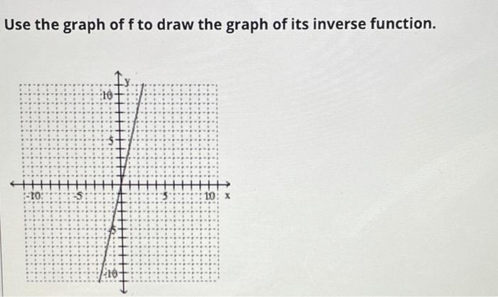Solved Use the graph off to draw the graph of its inverse | Chegg.com