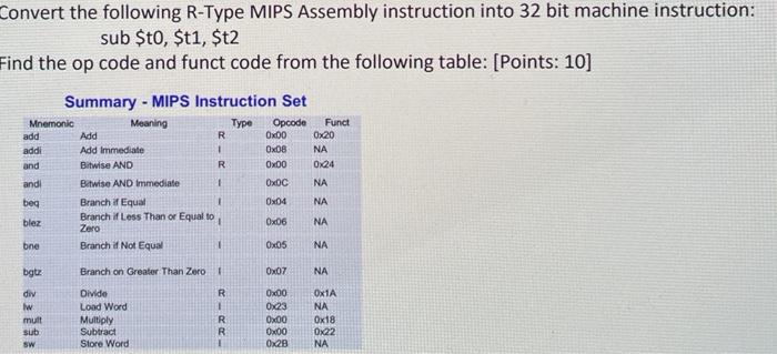 Solved Convert the following R-Type MIPS Assembly | Chegg.com