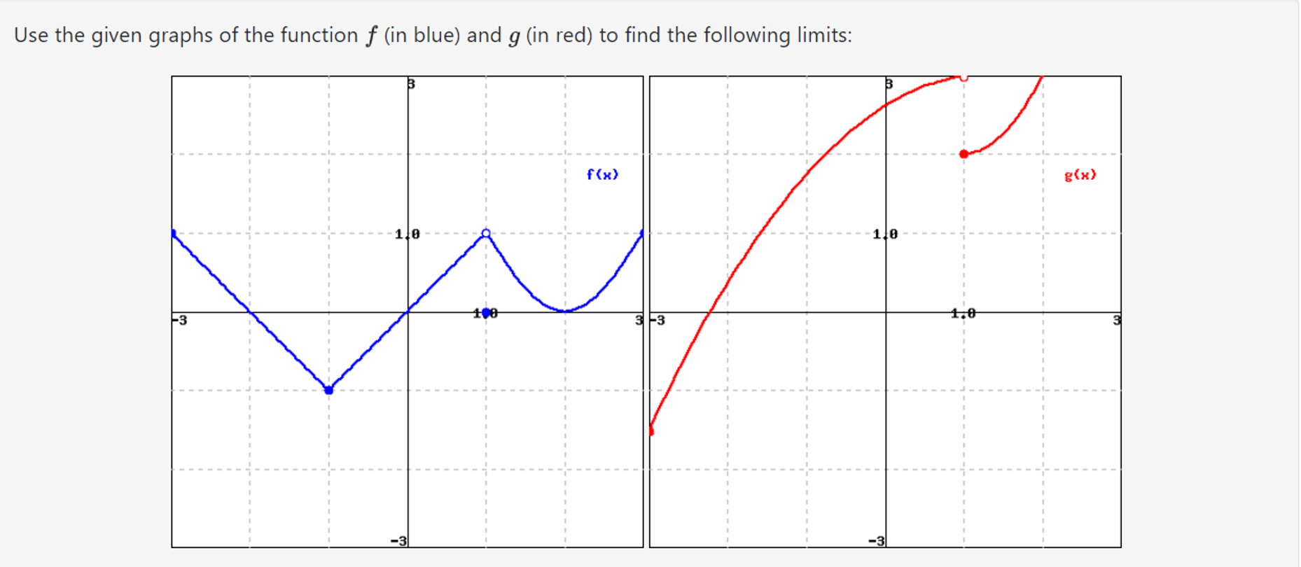 Solved Use the given graphs of the function f (in blue) ﻿and | Chegg.com