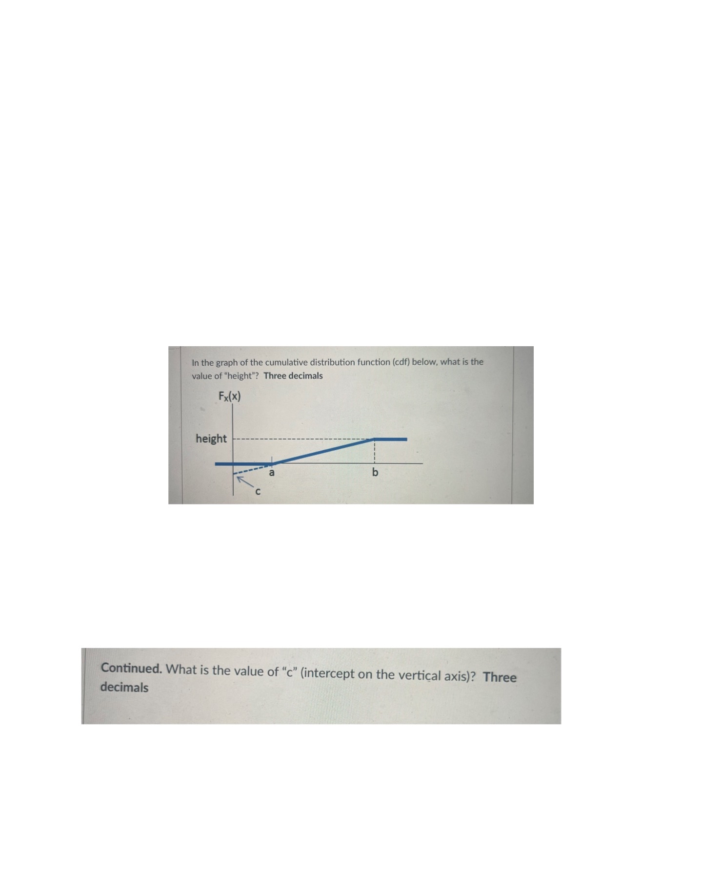 Solved In the graph of the cumulative distribution function | Chegg.com