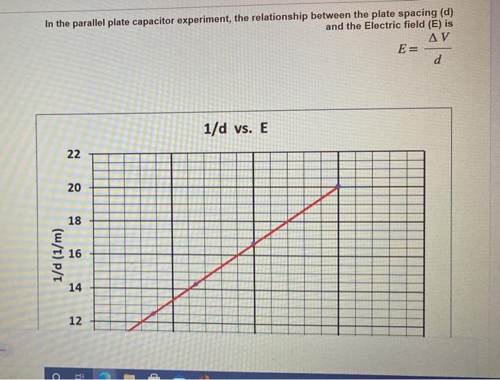 In the parallel plate capacitor experiment, the | Chegg.com