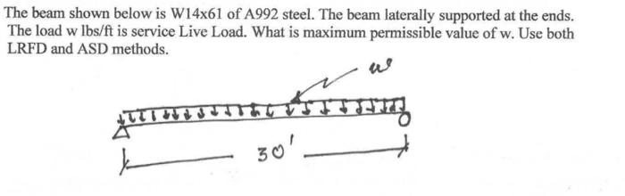 Solved The beam shown below is W14x61 of A992 steel. The | Chegg.com
