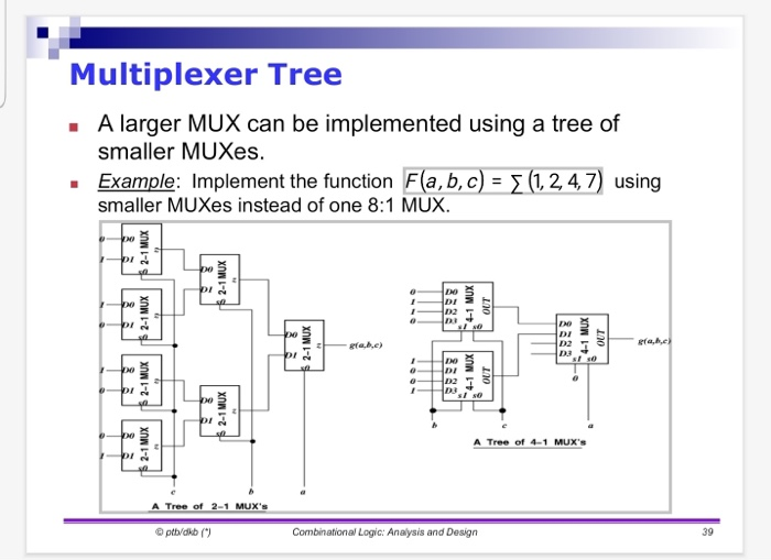 Solved 1. Designing with MUXs: a. Use a tree of 2-to-1 MUXes | Chegg.com