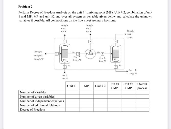 Solved Perform Degree of Freedom Analysis on the unit \# 1, | Chegg.com