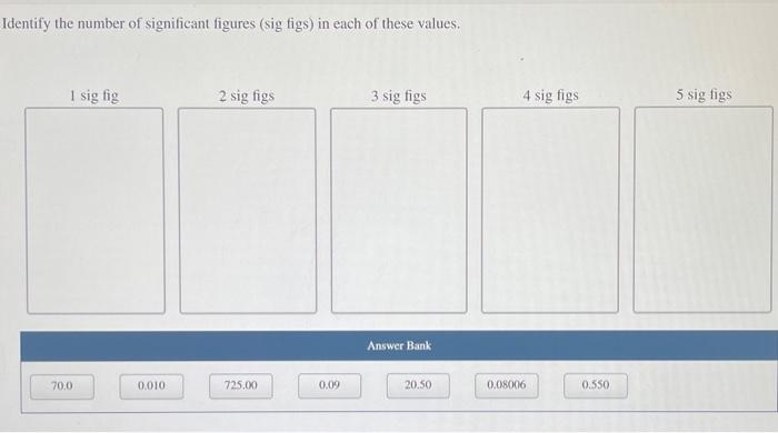 Solved Identify the number of significant figures (sig figs) | Chegg.com