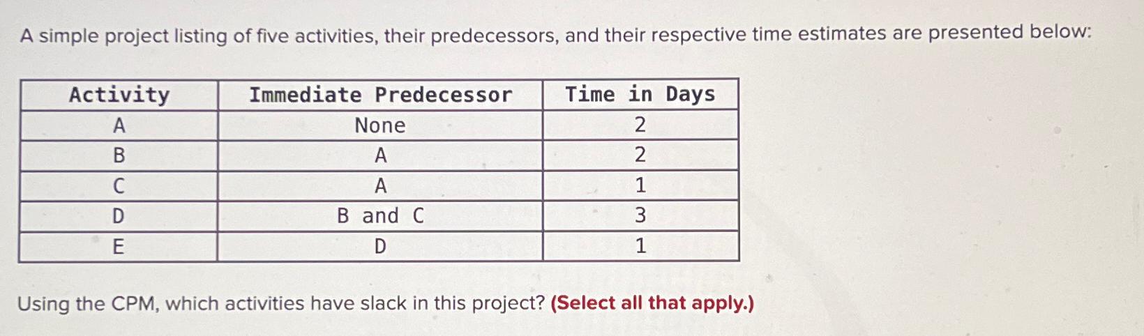 Solved A simple project listing of five activities, their | Chegg.com