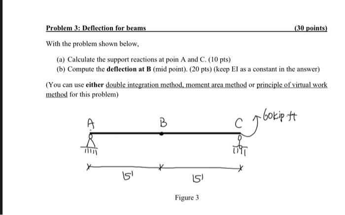 Solved Problem 3: Deflection for beams (30 points) With the | Chegg.com
