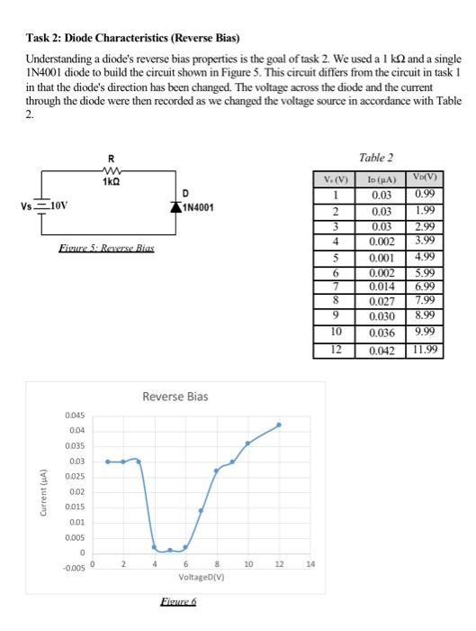 Solved Construct and Simulate the forward and reverse bias | Chegg.com