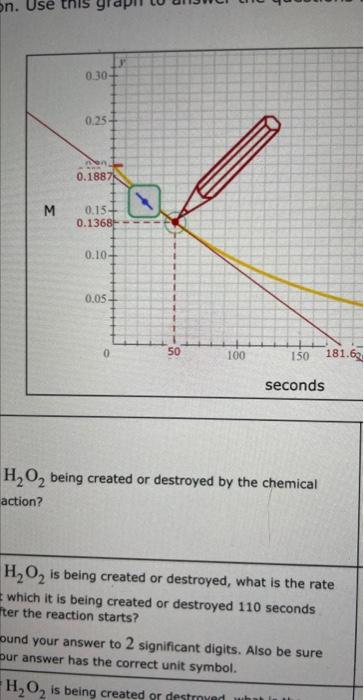 Solved Here is a graph of the molarity of hydrogen peroxide | Chegg.com