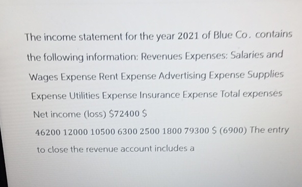 Solved The income statement for the year 2021 ﻿of Blue Co. | Chegg.com
