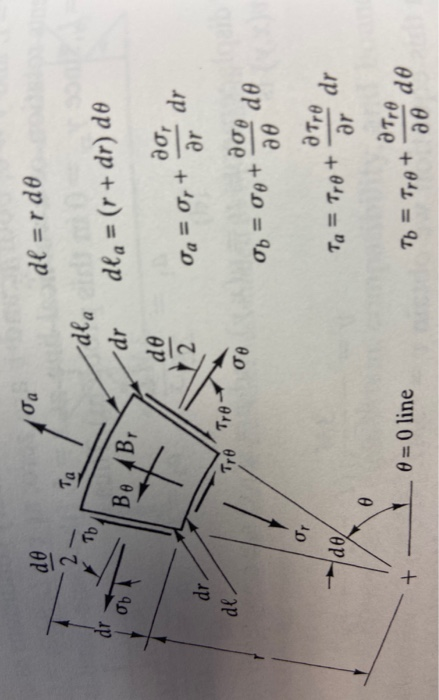 Find Sigma A and Sigma B using equations 7.7-4a and | Chegg.com