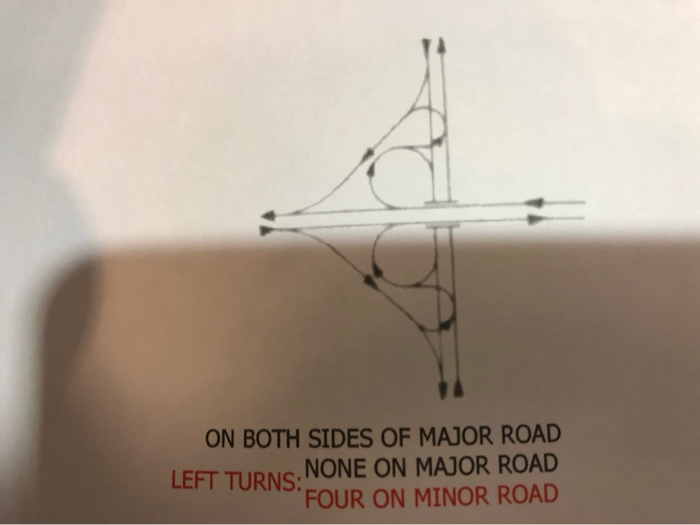 Solved Find and marks the left turns at major and minor road | Chegg.com