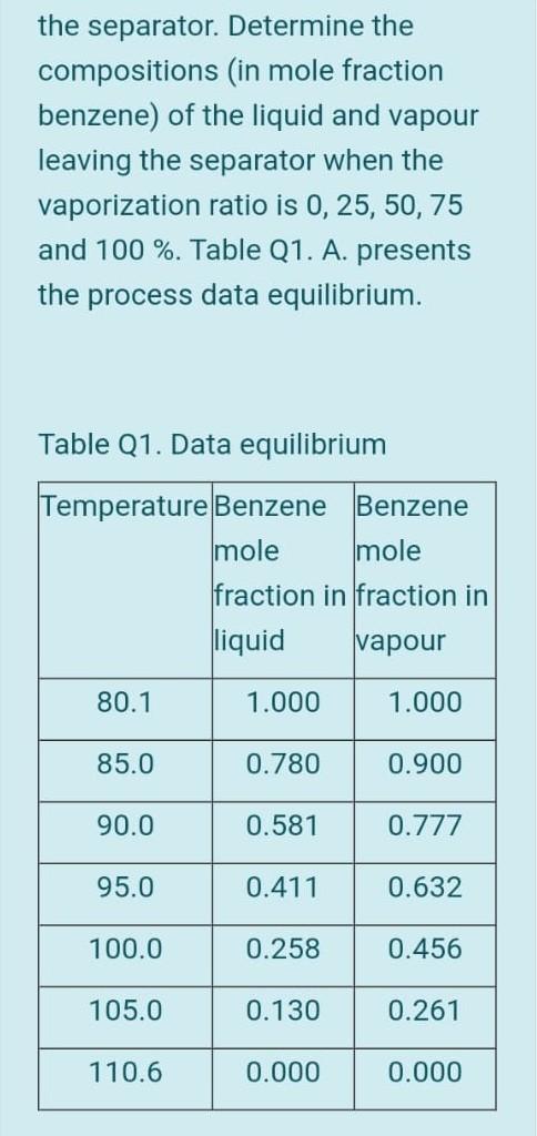 Solved the separator. Determine the compositions (in mole | Chegg.com