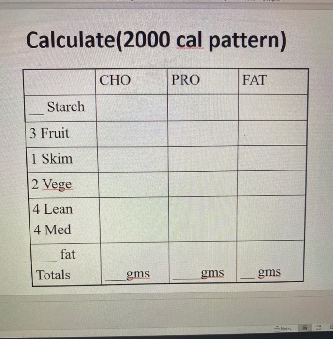 Solved Calculate(2000 cal pattern) CHO PRO FAT Starch 3 | Chegg.com