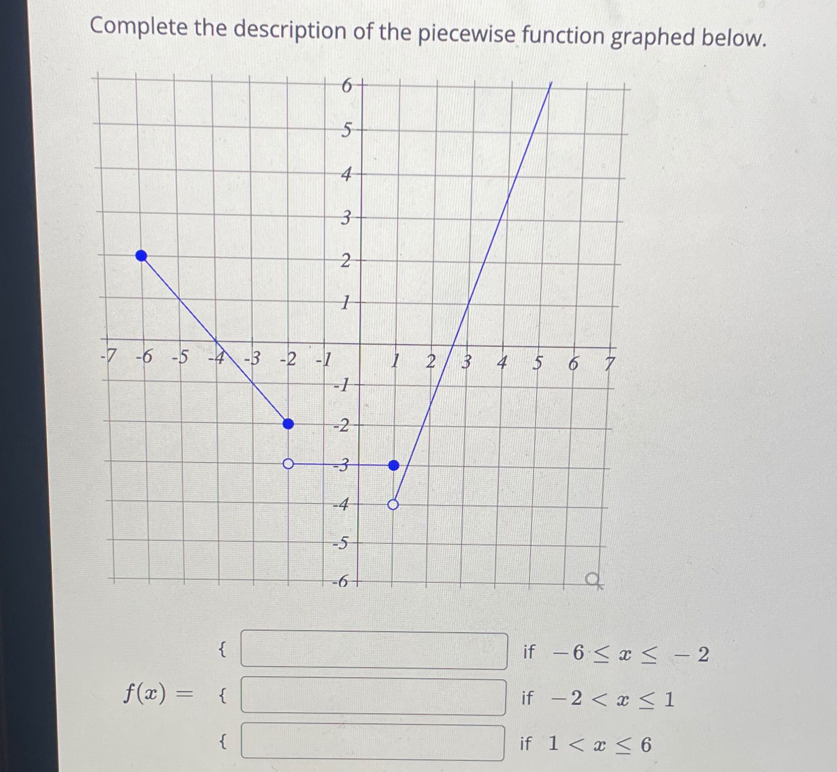 Solved Complete the description of the piecewise function | Chegg.com