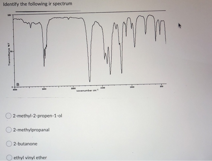 Solved Identify the following ir spectrum 100 Transmittance | Chegg.com