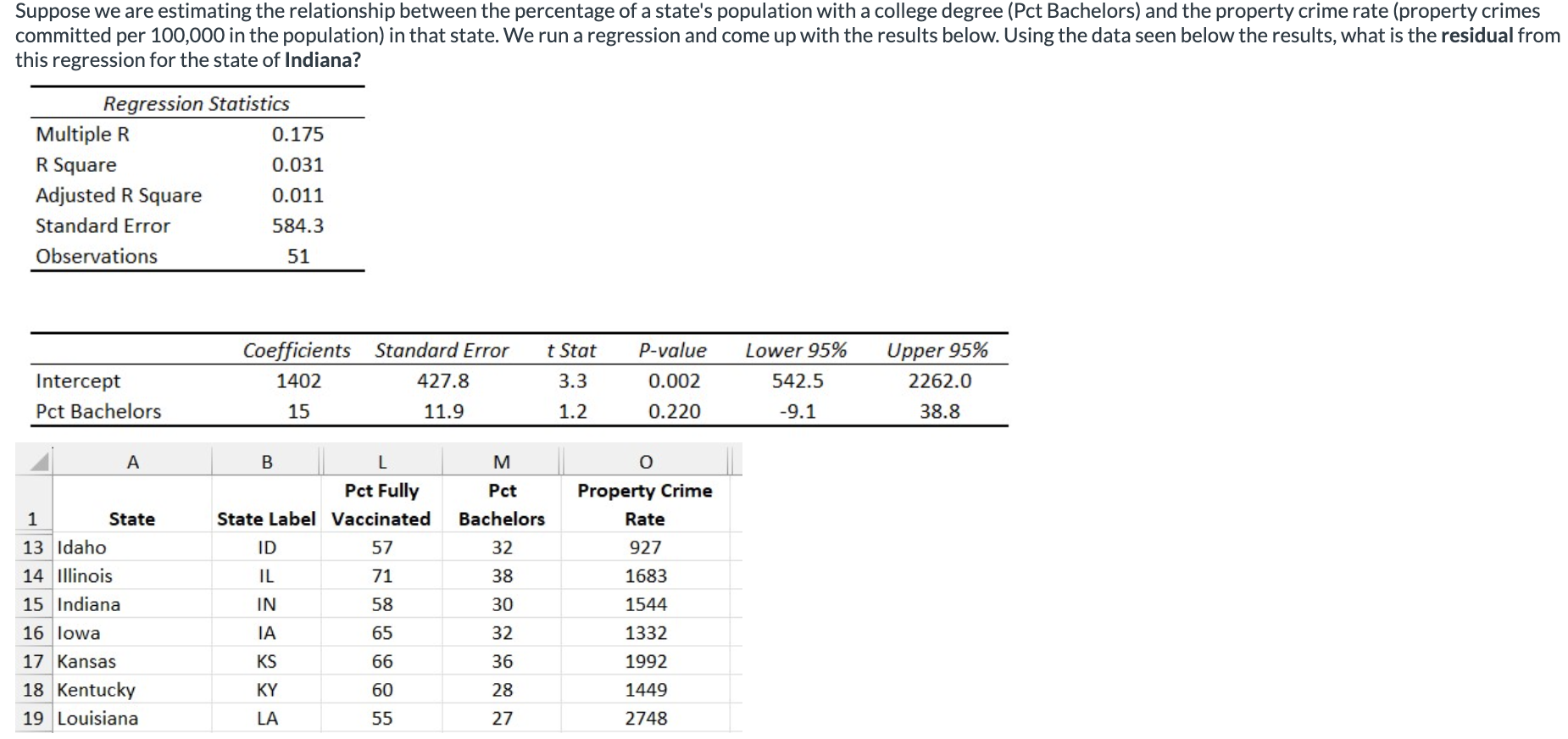 Solved Suppose we are estimating the relationship between | Chegg.com