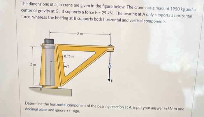Solved The dimensions of a jib crane are given in the figure | Chegg.com