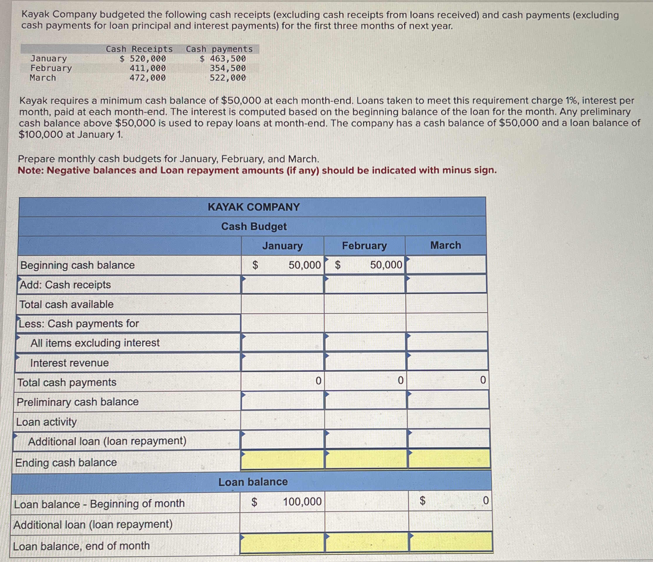 Solved Kayak Company budgeted the following cash receipts | Chegg.com