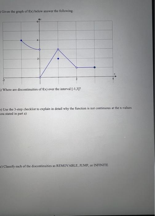 Solved Given the graph of f(x) below answer the following. | Chegg.com