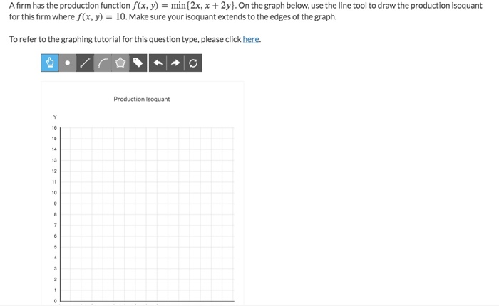 Solved A firm has the production function f(x, y) = min(2x, | Chegg.com