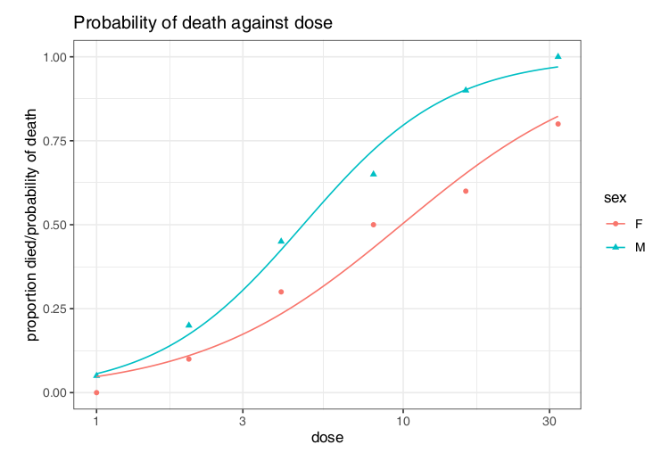 Solved Comment on the form of the plot I have produced (the | Chegg.com