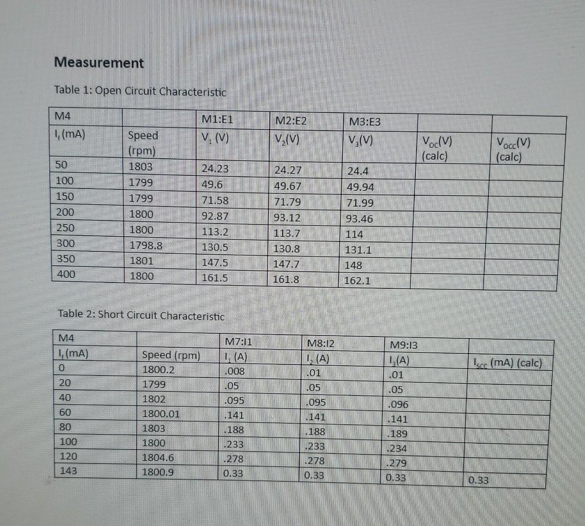 Solved Measurement Table 1: Open Circuit Characteristic M4 | Chegg.com