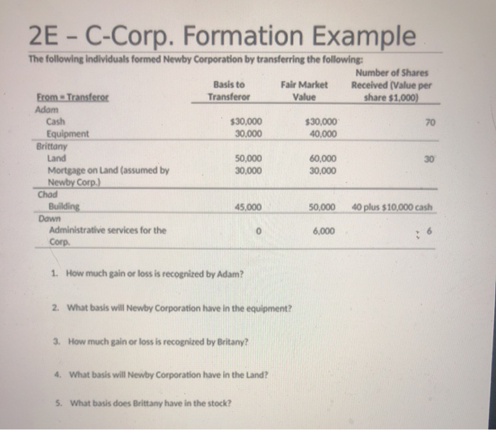 Solved 2E - C-Corp. Formation Example The following | Chegg.com