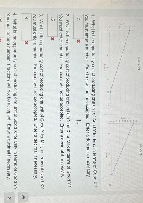 Solved Good Y 48 49 5 25 20 15 10 0 Max's PPF 6 Good X 8 10 | Chegg.com