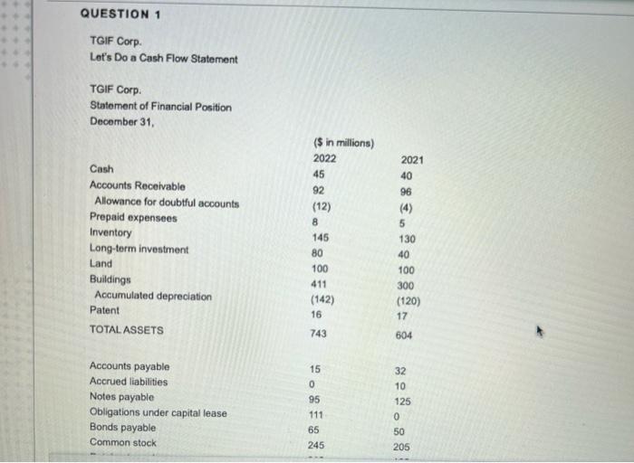 Solved QUESTION 1 TGIF Corp Let's Do a Cash Flow Statement | Chegg.com