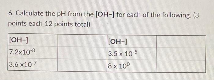 Solved 6. Calculate the pH from the [OH-] for each of the | Chegg.com