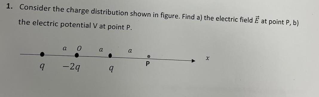 Solved 1. Consider the charge distribution shown in figure. | Chegg.com