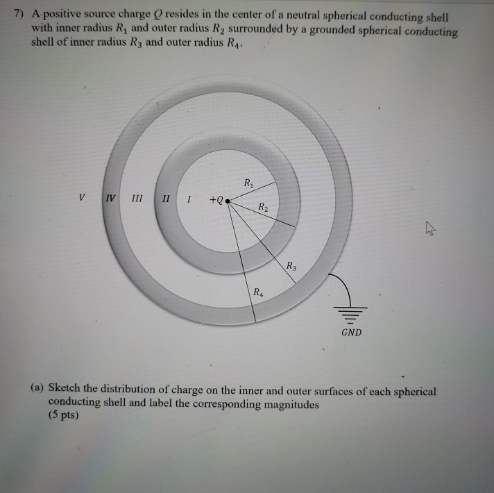 Solved 7) A positive source charge Q resides in the center | Chegg.com