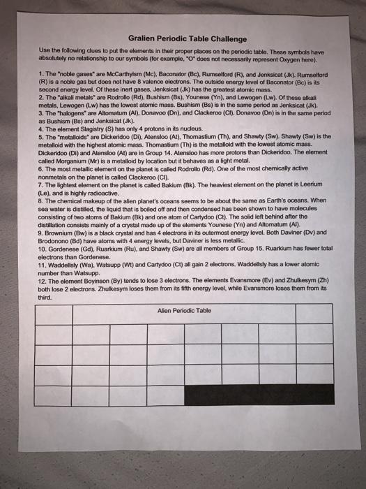 Solved Gralien Periodic Table Challenge Use the following | Chegg.com