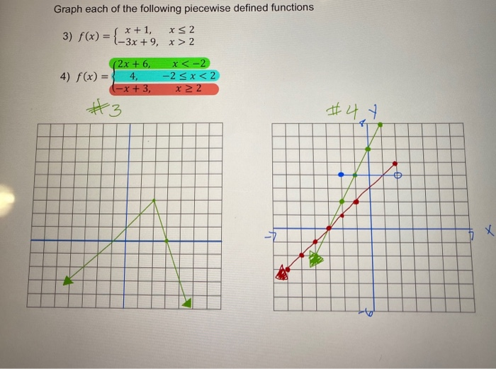 Solved Graph each of the following piecewise defined | Chegg.com
