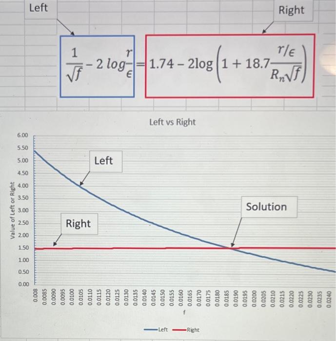 Using developer in Excel write an algorithm using FOR | Chegg.com