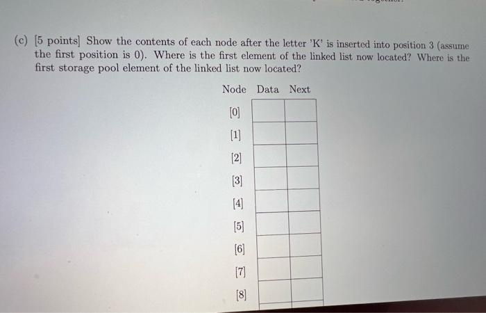 Solved All 2014 2. An linked list of characters has been | Chegg.com