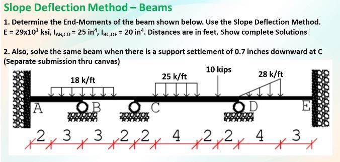 Slope Deflection Method - Beams 1. Determine the | Chegg.com