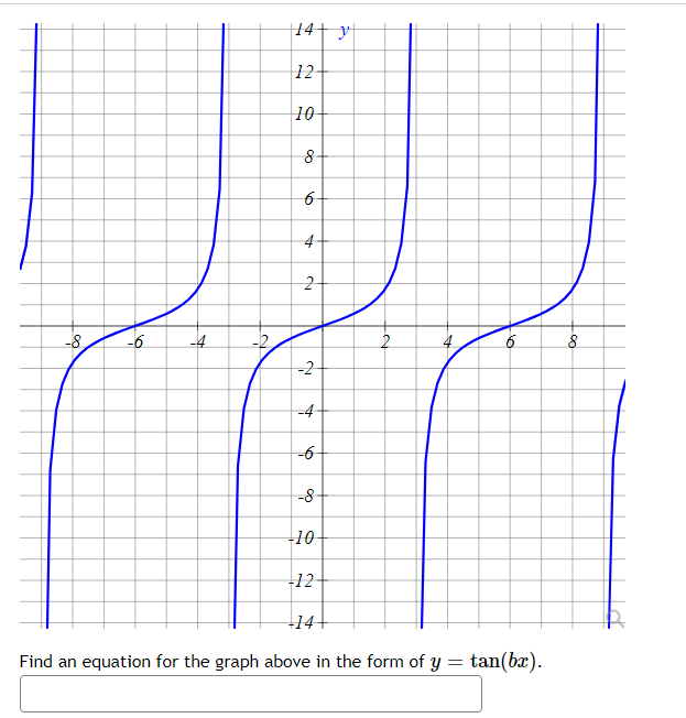 Solved Find an equation for the graph above in the form of | Chegg.com