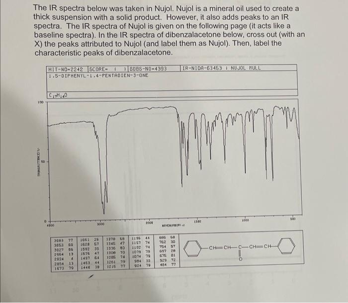 Solved The IR spectra below was taken in Nujol. Nujol is a | Chegg.com