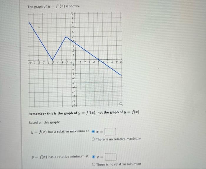 Solved The graph of y=f′(x) is shown. Remember this is the | Chegg.com