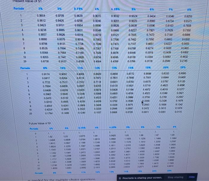 Solved PV/FV Tables were provided at the top of this online | Chegg.com