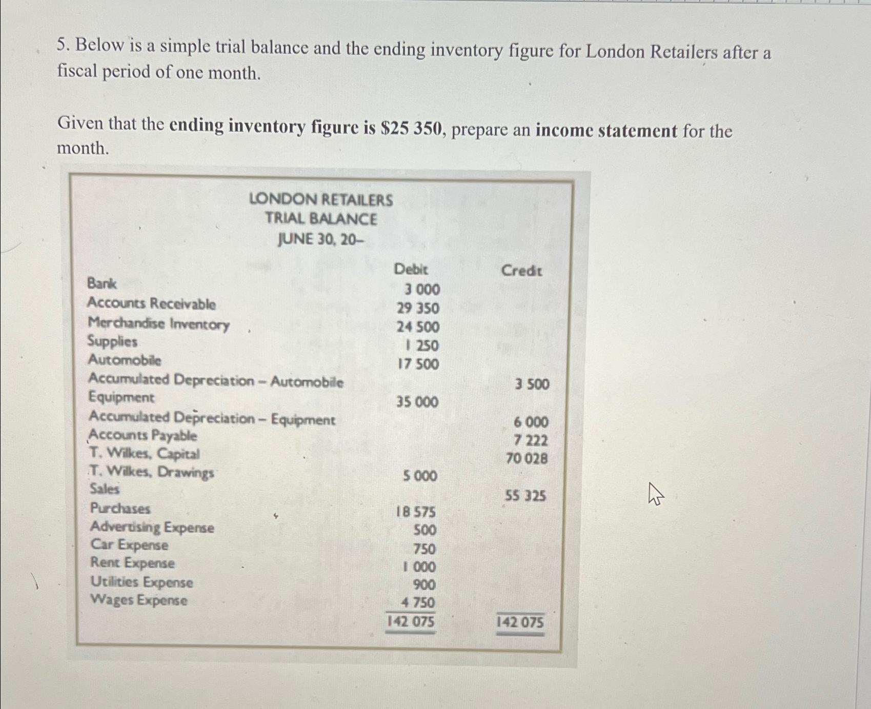 Solved Below is a simple trial balance and the ending | Chegg.com