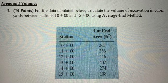 Solved Areas and Volumes 3. (10 Points) For the data | Chegg.com