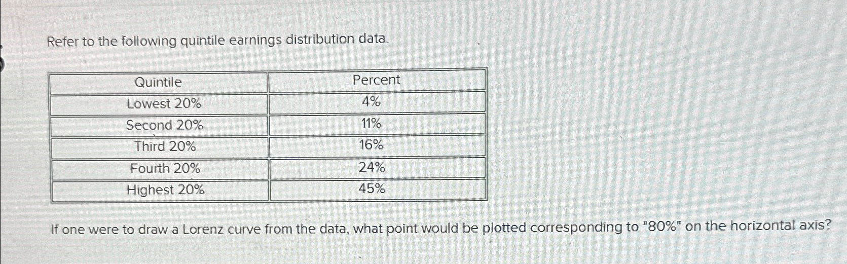 Solved Refer to the following quintile earnings distribution | Chegg.com