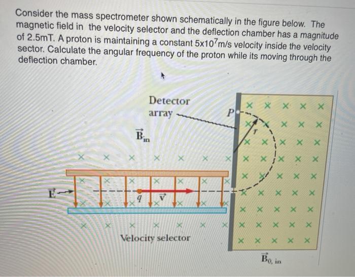 Solved Consider the mass spectrometer shown schematically in | Chegg.com